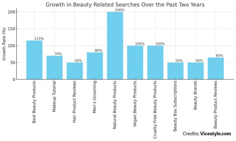 2024 Beauty Insights: How Data Is Transforming the Industry