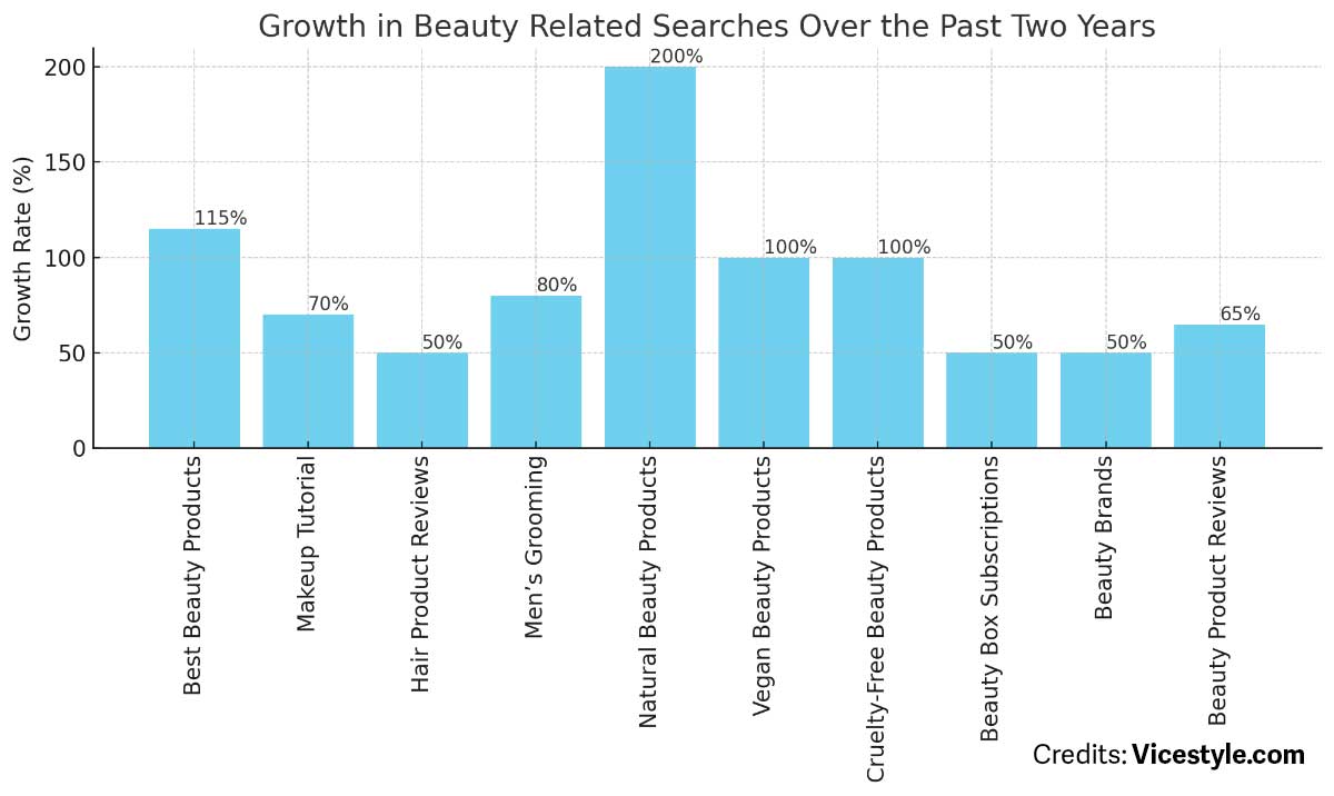 2024 Beauty Insights: How Data Is Transforming the Industry