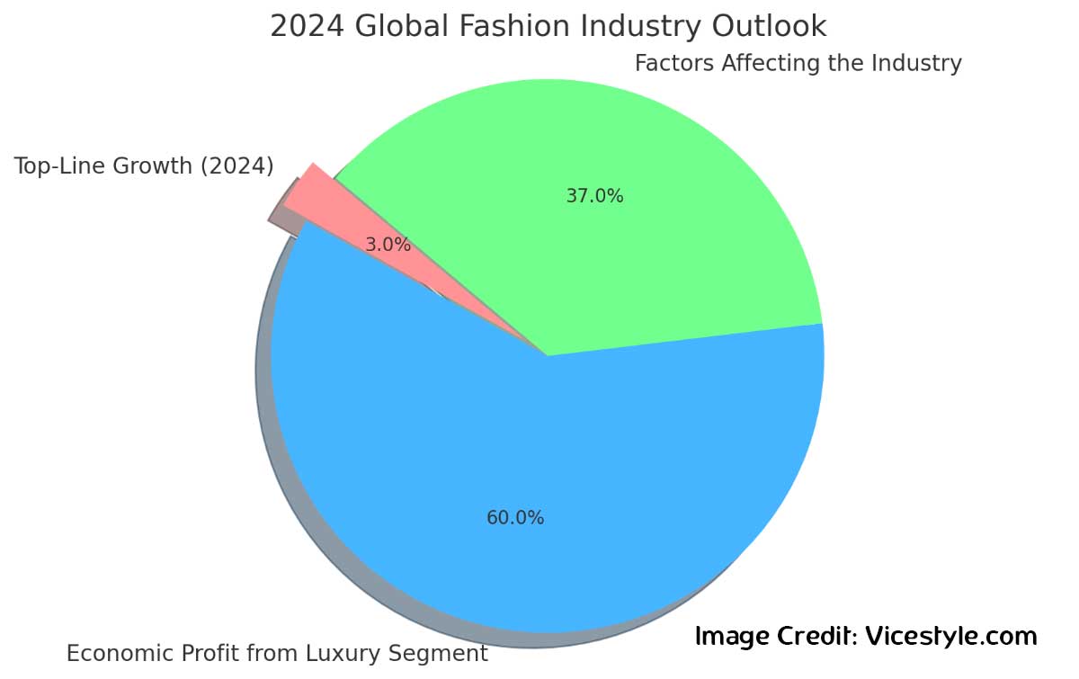 2025's Top Fashion Insights: Trends & Forecasts