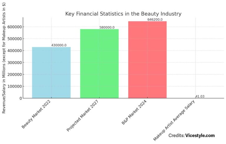 2024 Beauty Insights: How Data Is Transforming the Industry