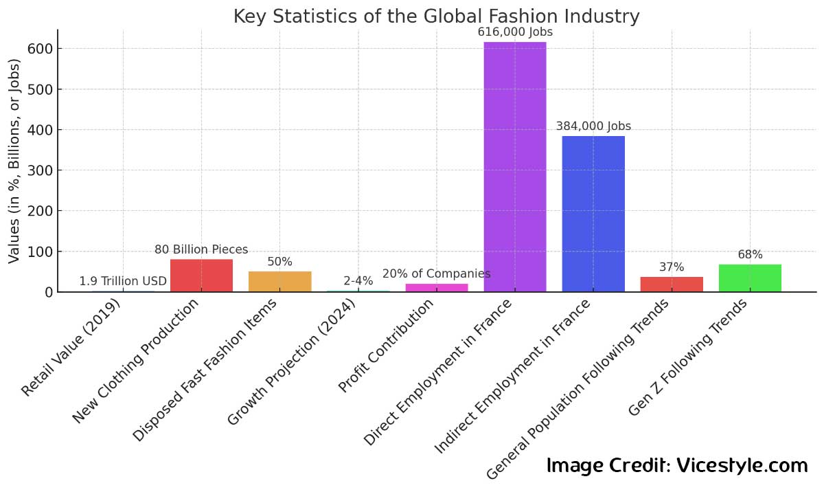 2025's Top Fashion Insights: Trends & Forecasts